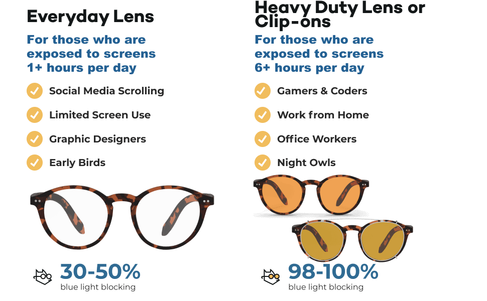 Lennon Blue Light Glasses - Everyday Lens (black) - Foxman Frames