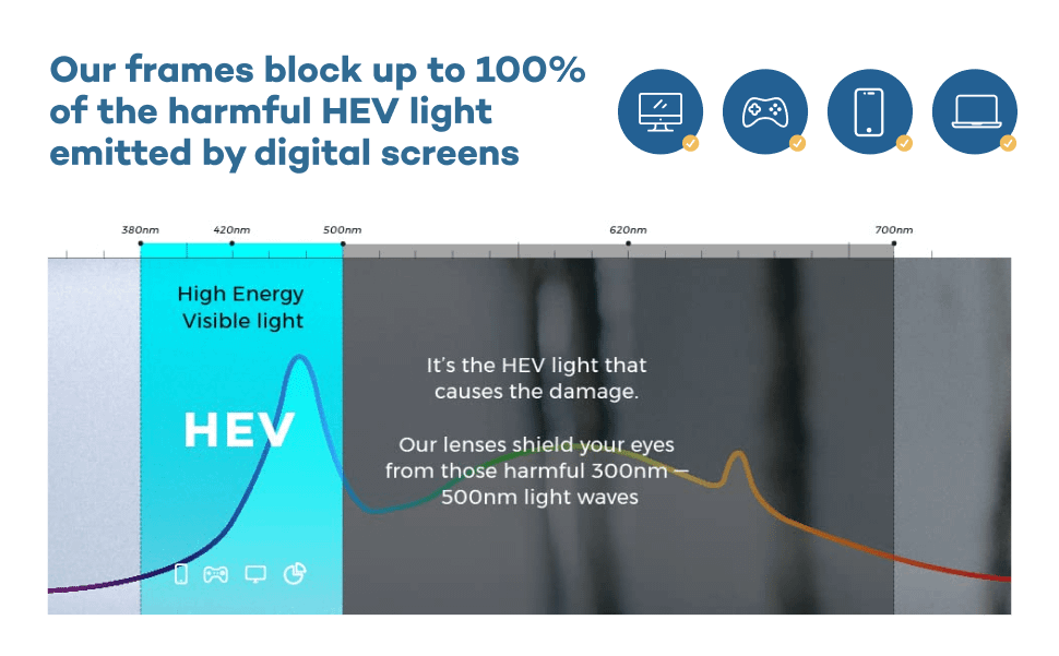 Lennon Blue Light Glasses - Everyday Lens (crystal frame)